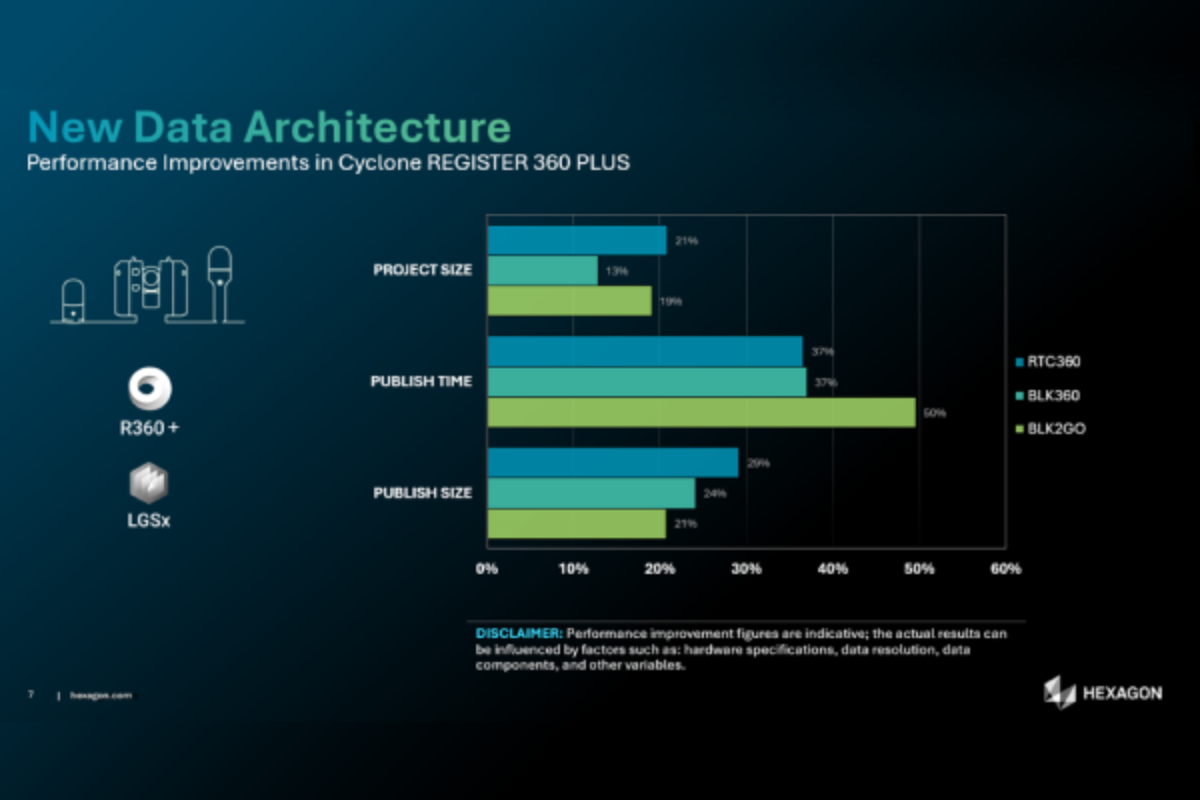Leica Cyclone REGISTER 360 Updates